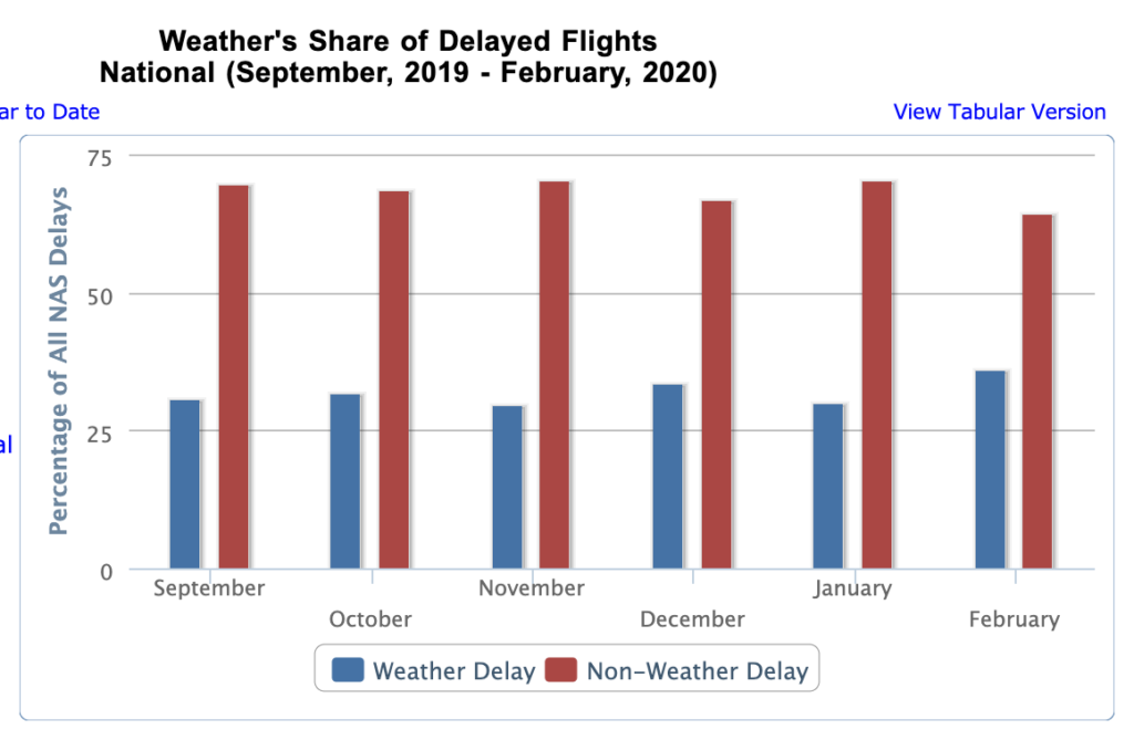 The Air Freight Industry has a Billion Dollar Weather Question, and the ...