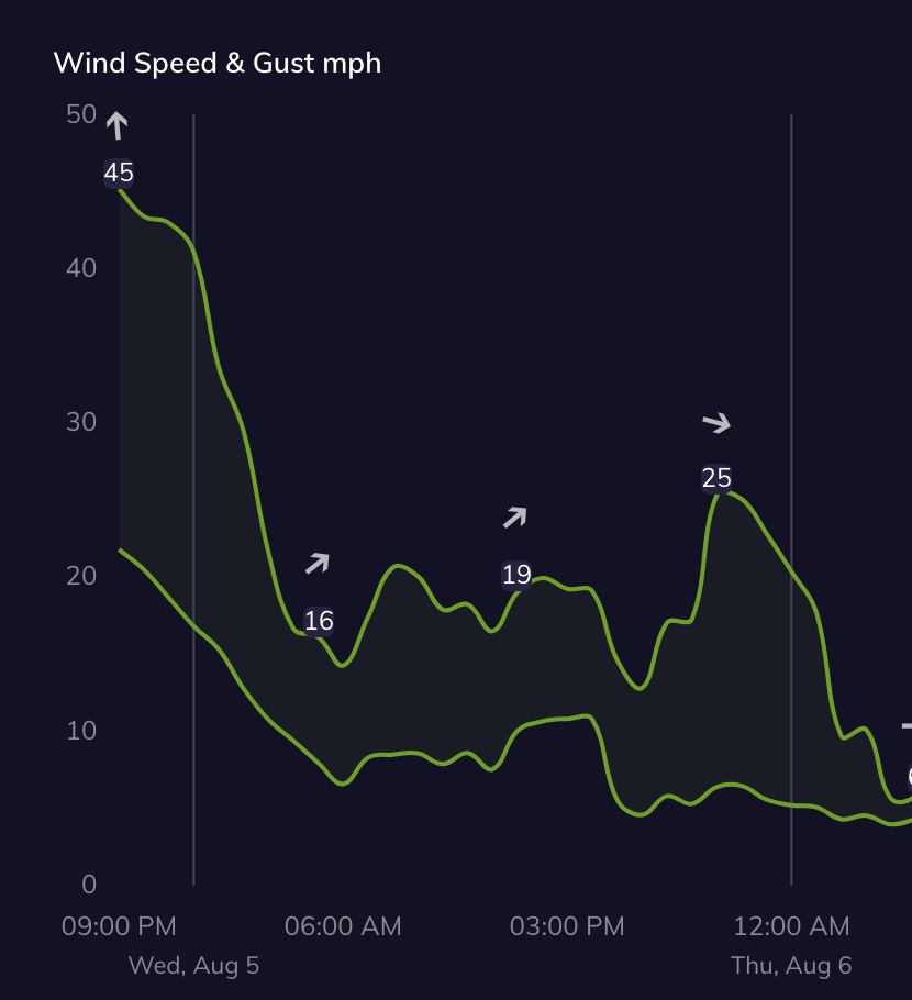 How Mining Companies Can Save $15,000 Per Day Using the Weather