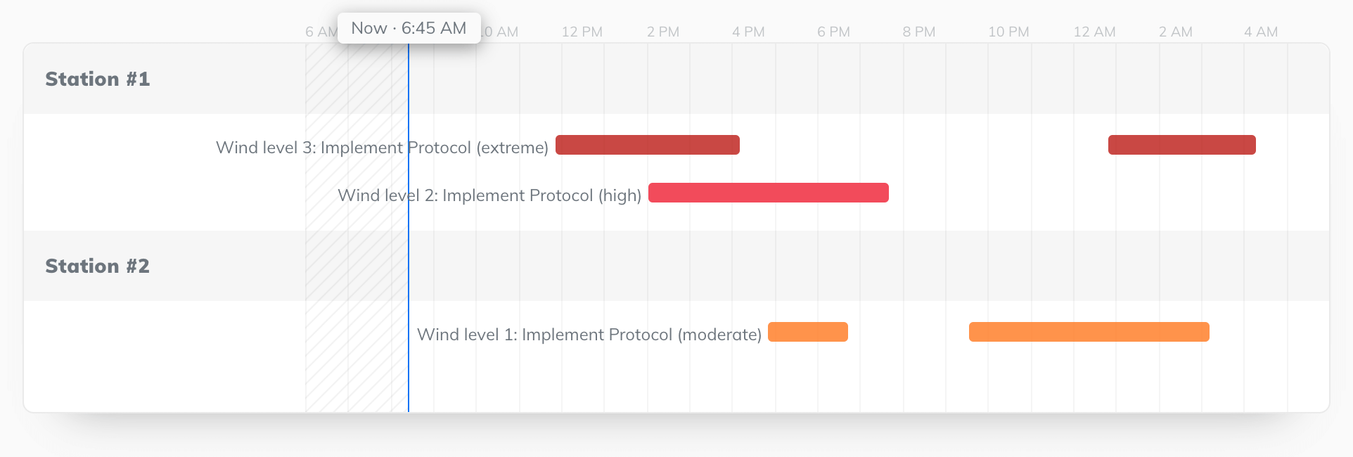 Energy Companies Can Manage Price Spikes with Weather Intelligence