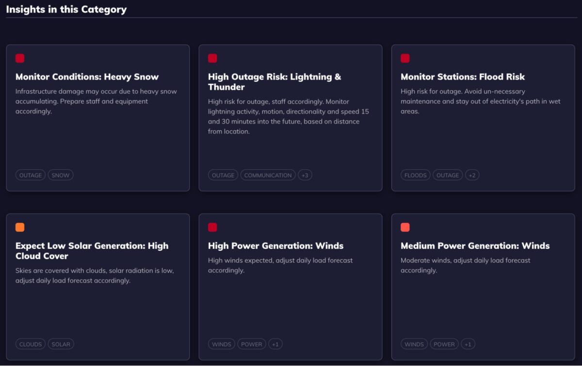 The Guide to Mastering Weather Operations in Utilities and Energy