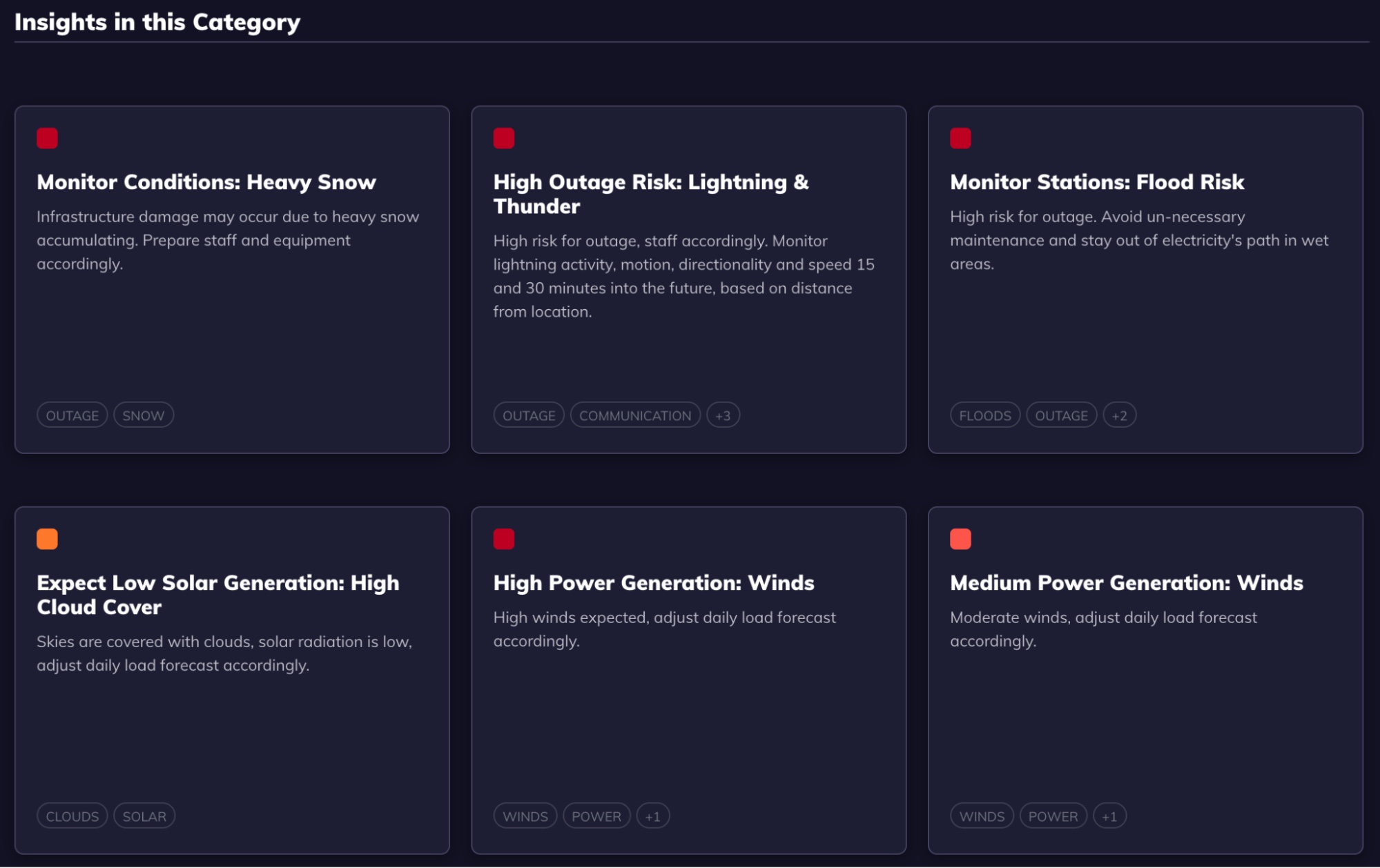 The Guide to Mastering Weather Operations in Utilities and Energy