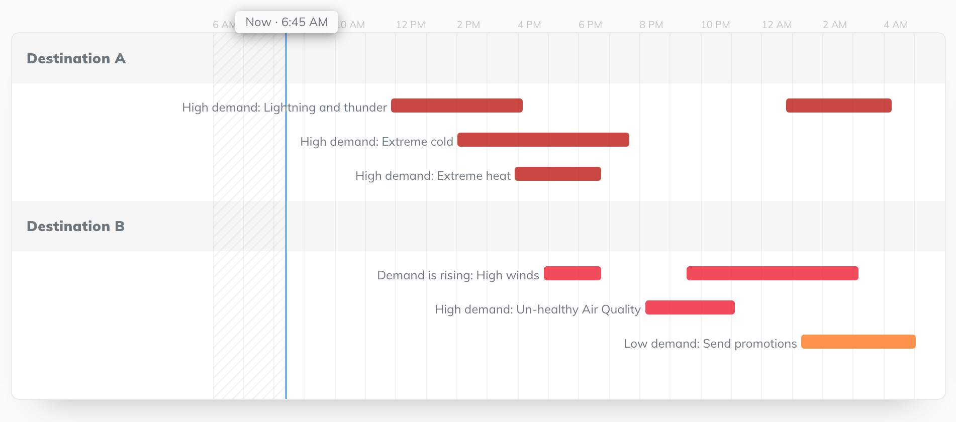 How Weather Data Can Power Advertising and Marketing