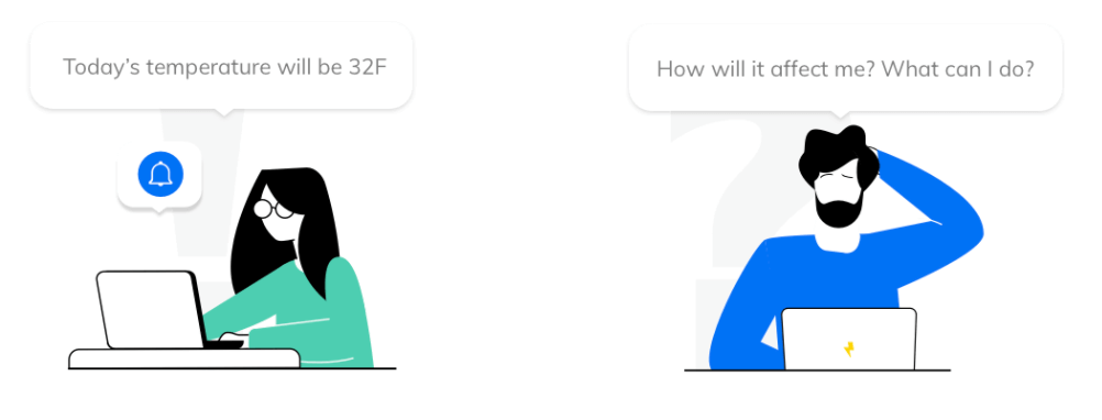What is Weather Intelligence?