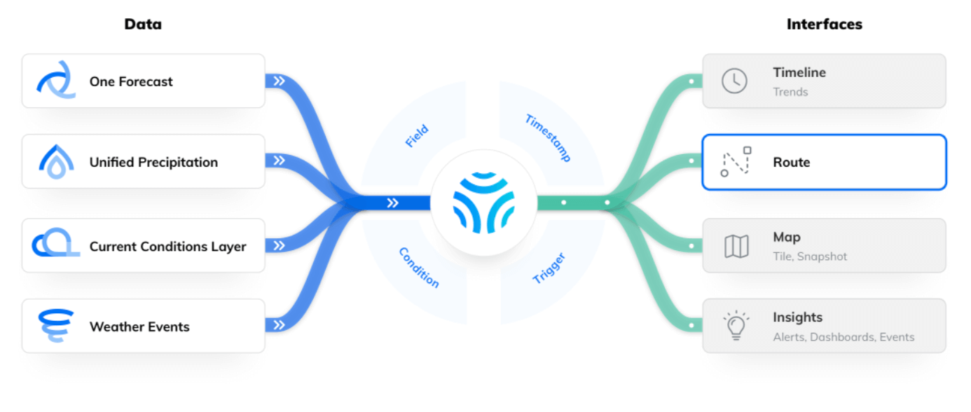 How Does the Technology Behind Tomorrow.io Work?