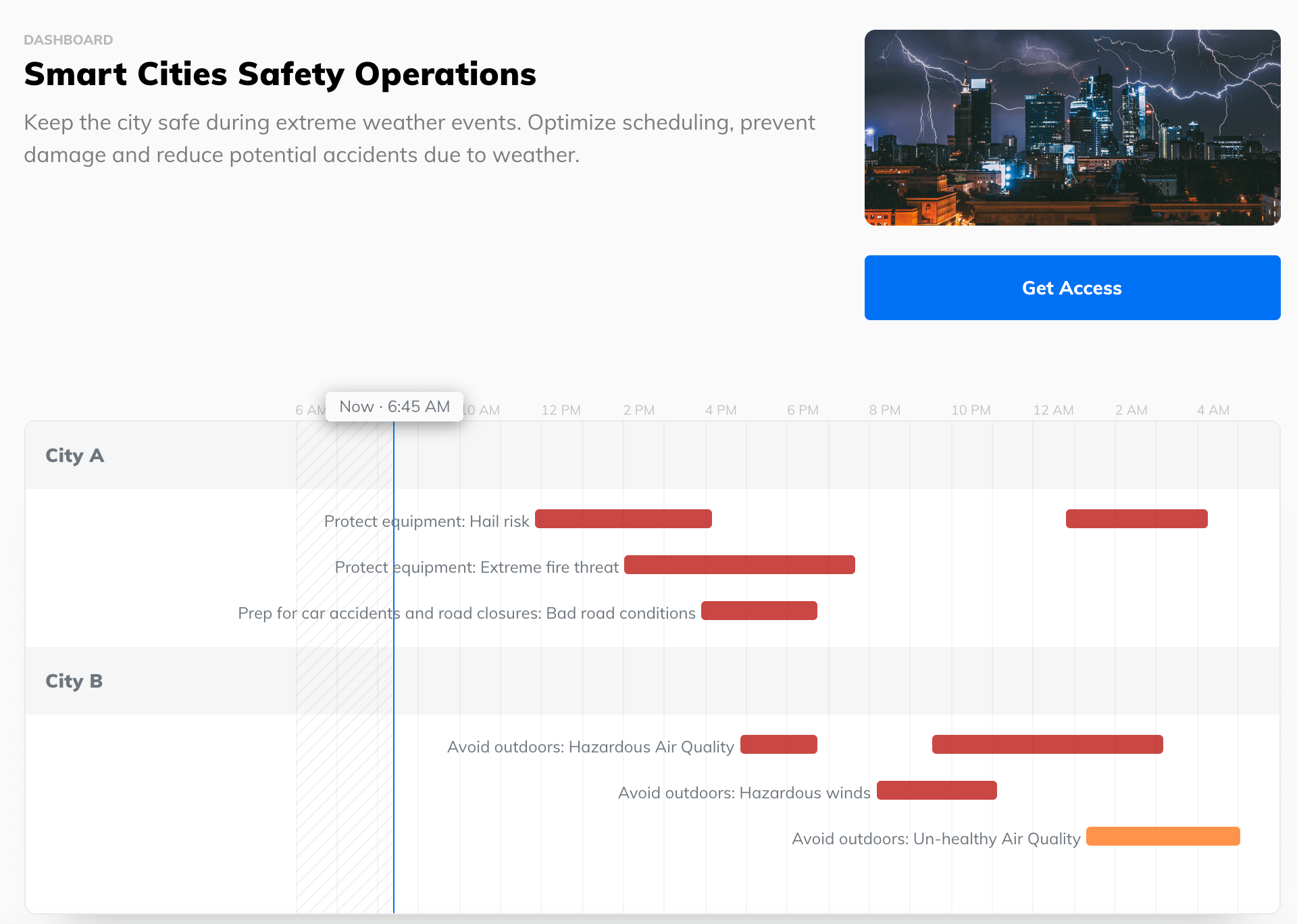 Government Operations and the Power of Weather