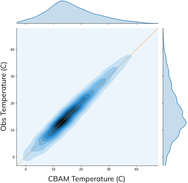 Weather Technology | Tomorrow.io