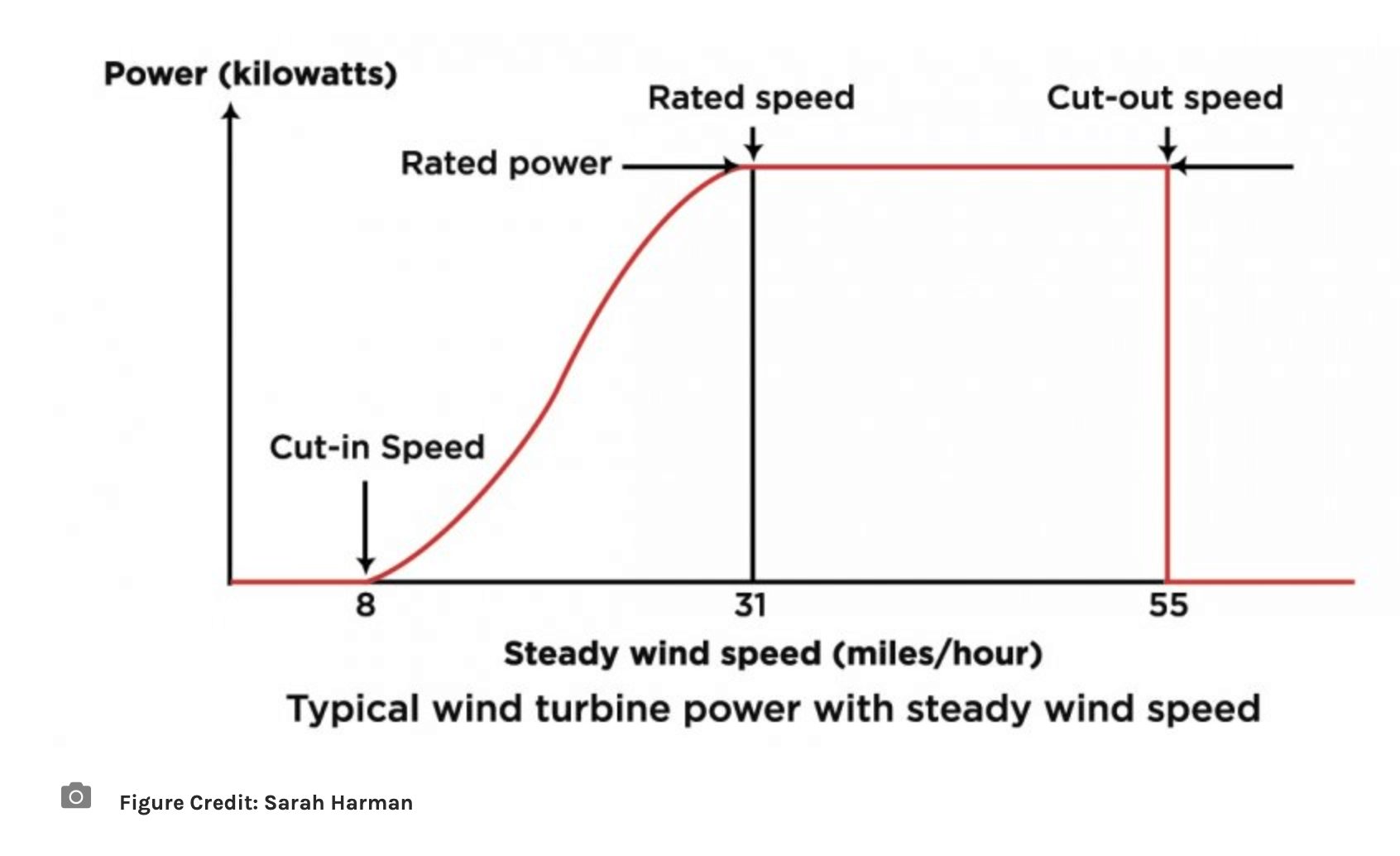 Empowering Renewable Energy via Weather Intelligence