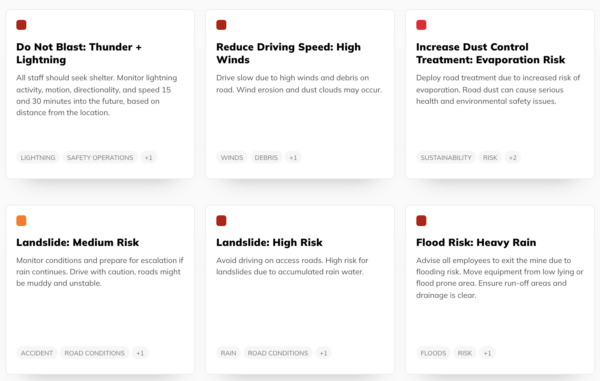 The Operational Guide to Weather Excellence: Mining