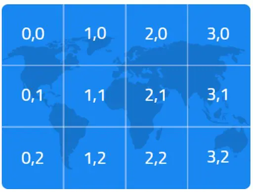 How to Use a Weather API