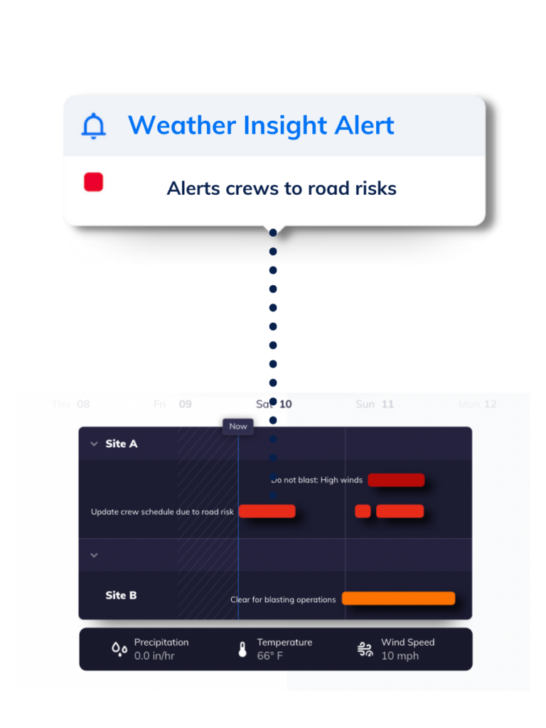 Weather Alerts and Notifications