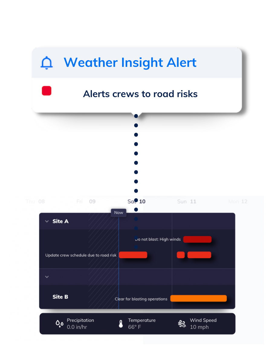 Weather Alerts and Notifications