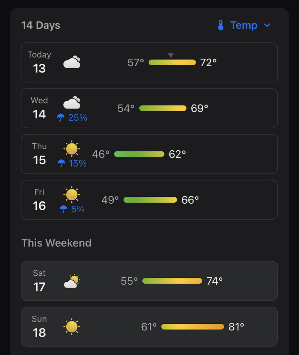 Creating a Weather Data App Using www.tomorrow.io API R Package