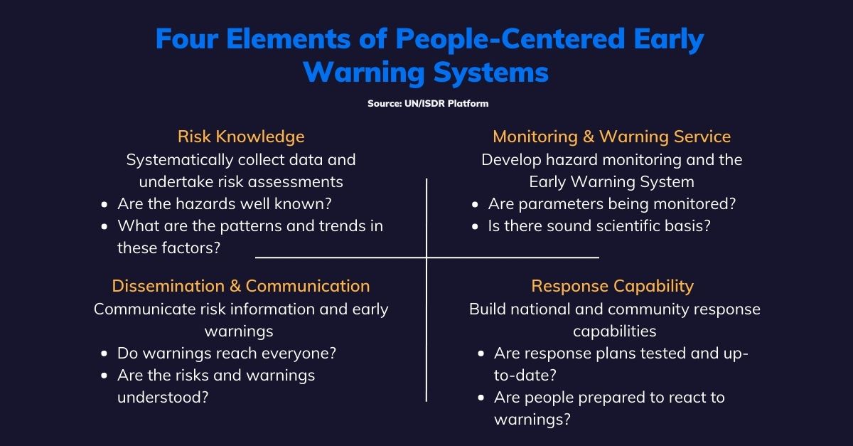 Early Warning Systems and Disaster Risk Reduction: A Comprehensive Guide