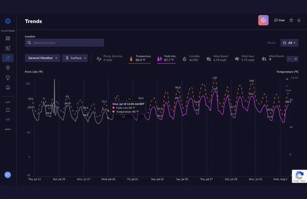 The Ultimate Guide to Historical Weather Data