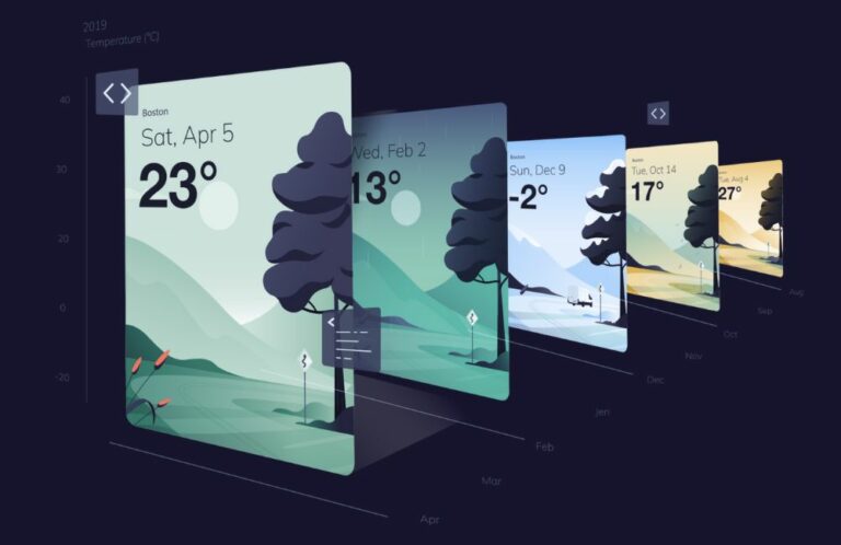 The Best Weather APIs for 2025