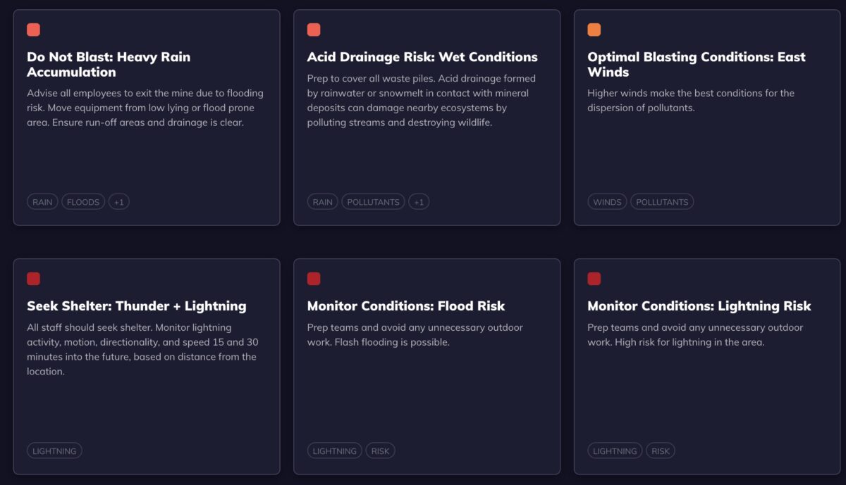 The Operational Guide to Weather Excellence: Mining