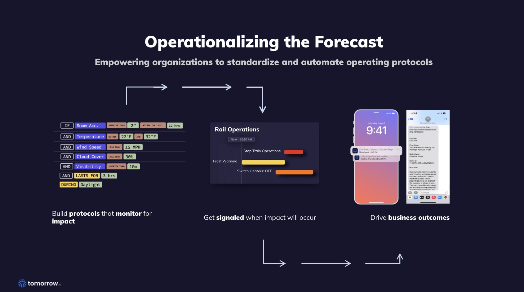 The Generative AI Weather API