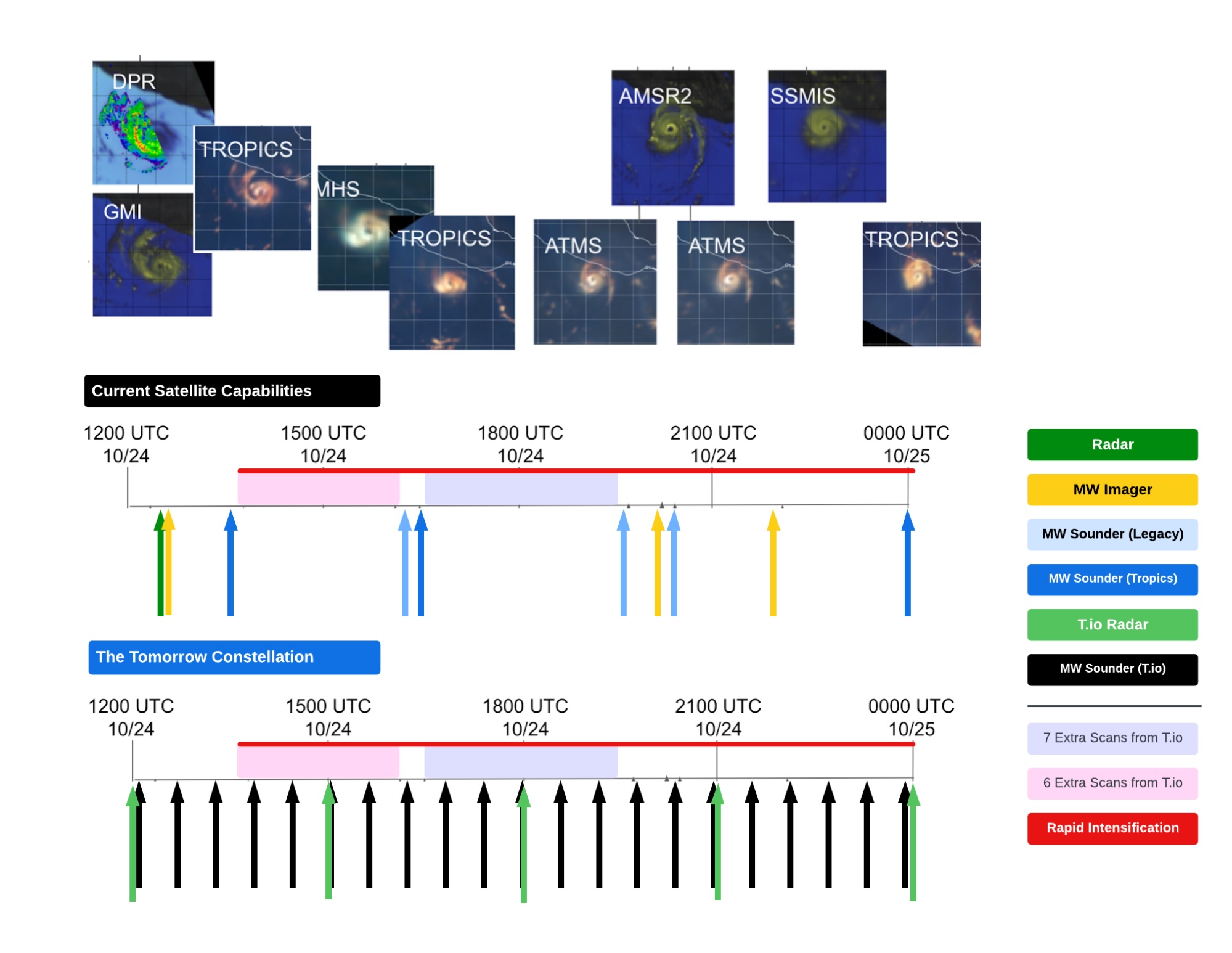 Detecting Rapid Intensification of Hurricanes with the Tomorrow.io ...