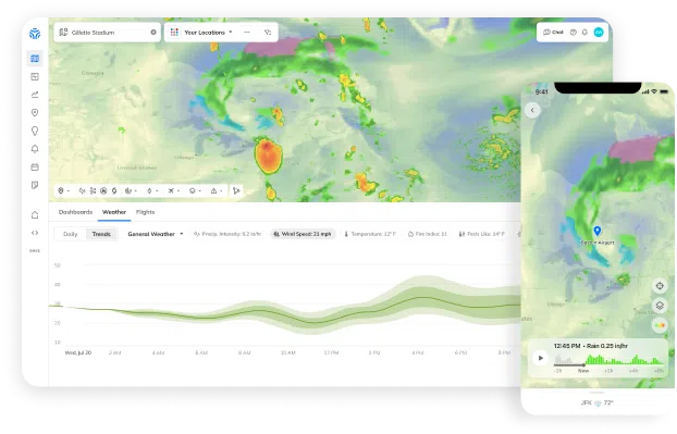 The World’s Weather Intelligence Platform