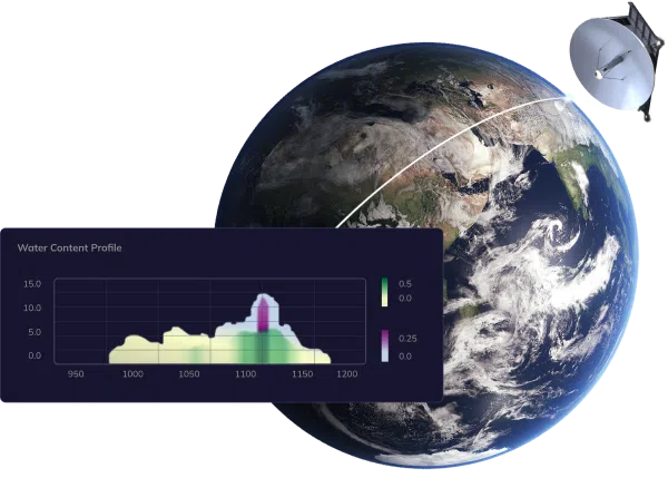 The World’s Weather Intelligence Platform