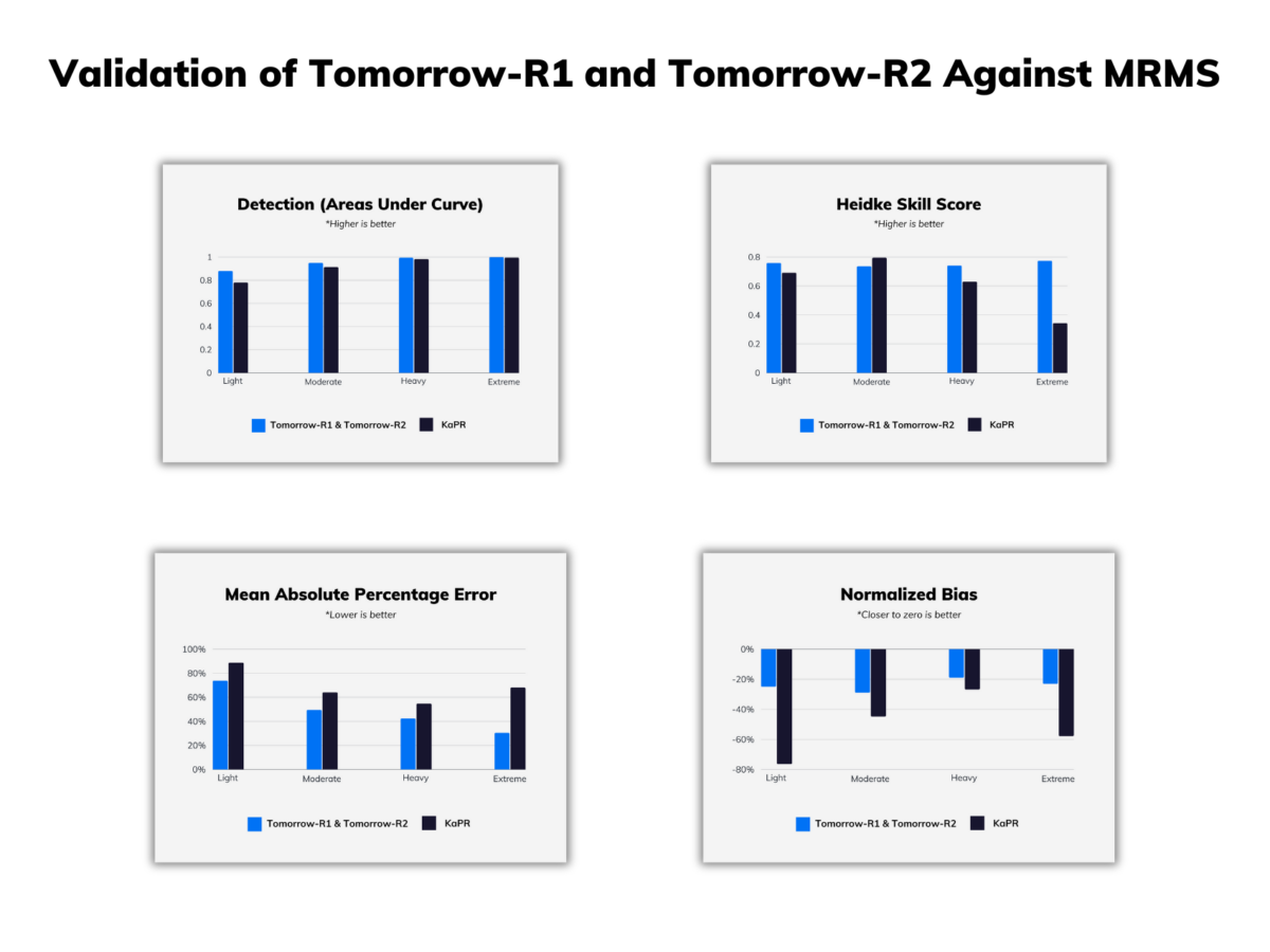 Delivering Breakthrough Global Precipitation Quality: An Inside Look at ...