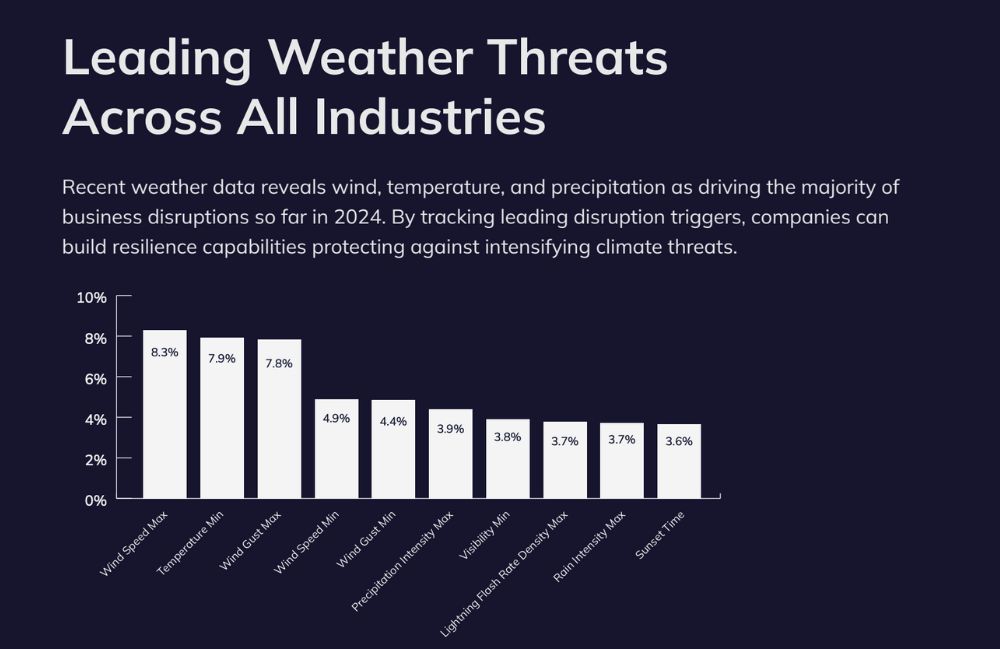 Navigating the Storm: Insights from Tomorrow.io's 2024 AI-Integrated ...