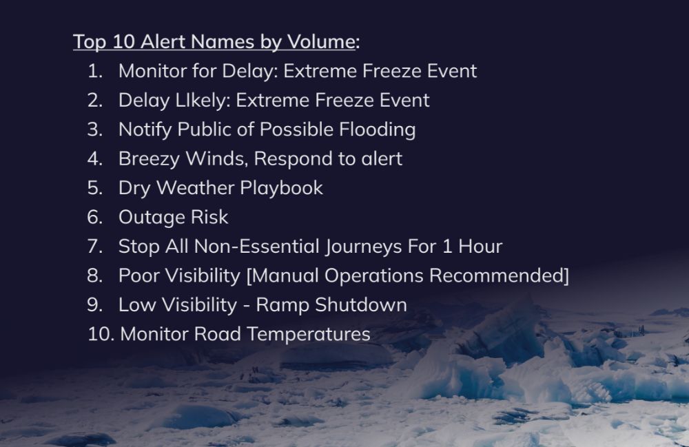 Navigating the Storm: Insights from Tomorrow.io's 2024 AI-Integrated ...