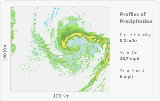 The World’s Weather Intelligence Platform