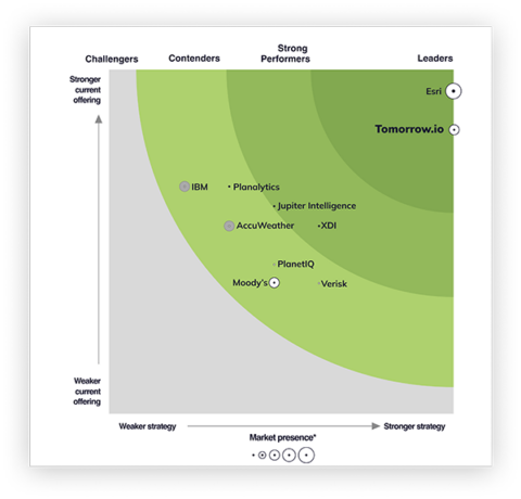 The World’s Weather Intelligence Platform